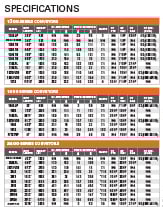 Batco | Ulrich Sales | Cedar Falls, IA | Dave The Auger Man